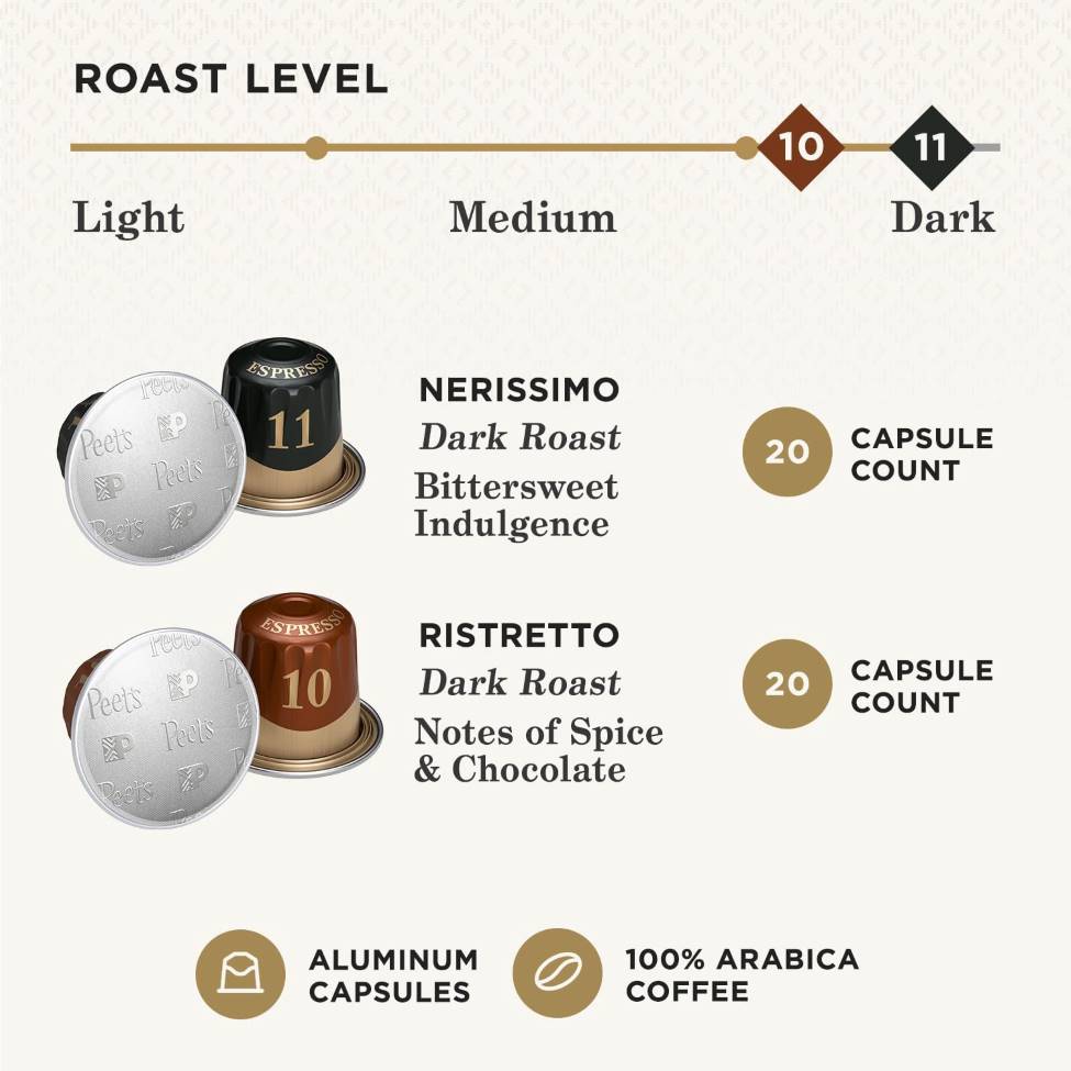Peet's Coffee Dark Roast Variety Pack, Box of 40 Nespresso Capsules ...